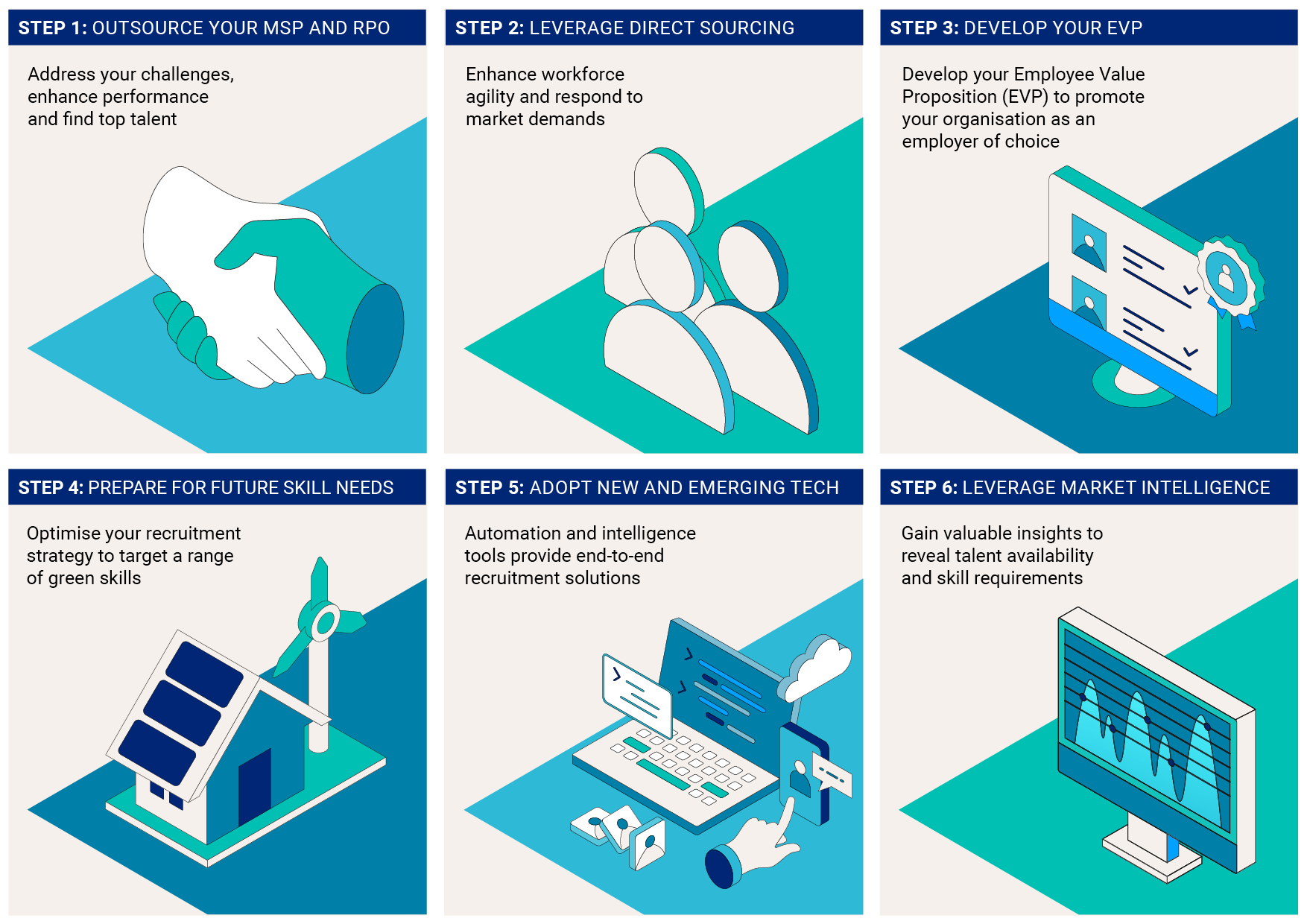 Energy and Utility Workforce Trends and Talent Solutions White Paper