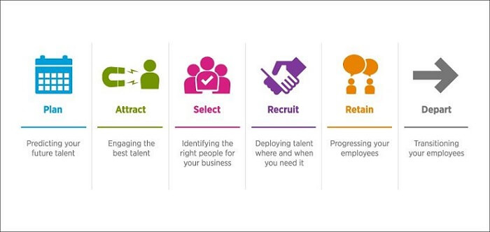 RPO Recruitment | Recruitment Process Outsourcing | Outsourcing ...