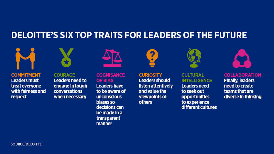 Six qualities you need to be an inspirational modern leader
